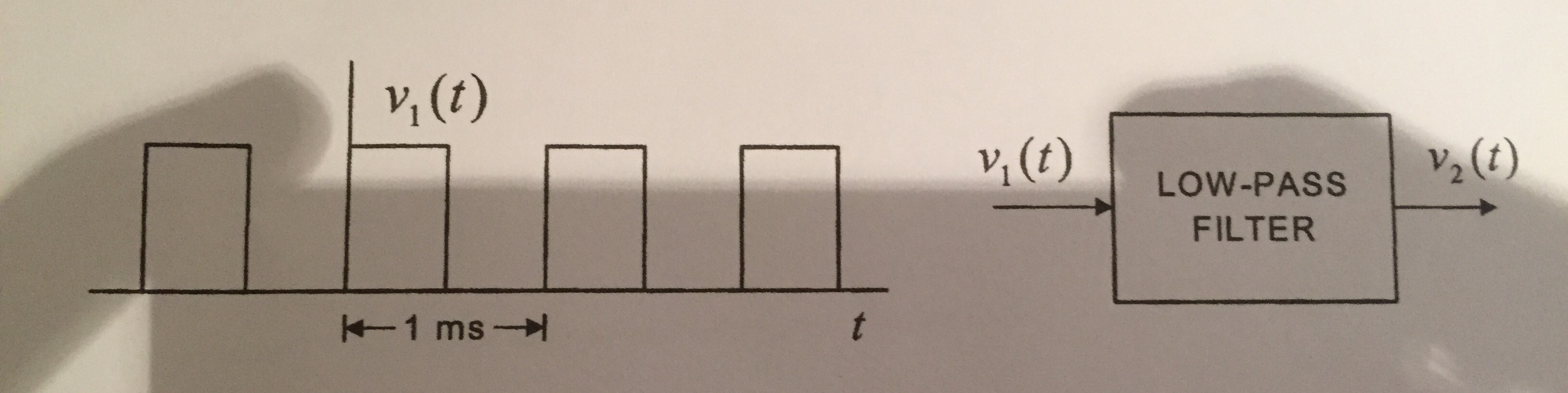 Solved The square wave shown above is applied as the input | Chegg.com