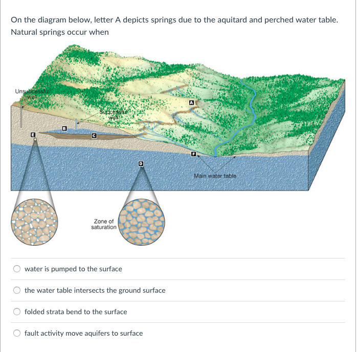 Solved Calculate the stream gradient for the following | Chegg.com