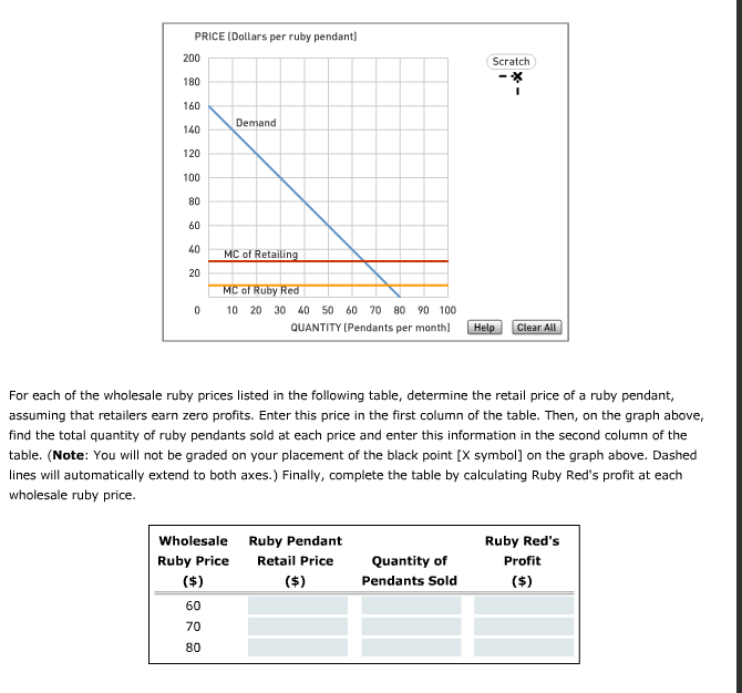 For each of the wholesale ruby prices listed in the | Chegg.com