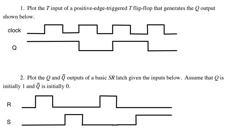 Solved Plot the T input of a positive-edge-triggered T | Chegg.com