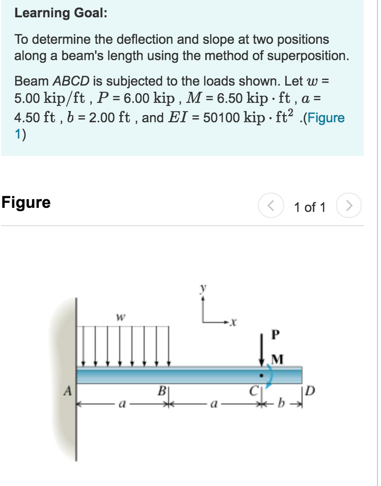 Solved Learning Goal: To determine the deflection and slope | Chegg.com