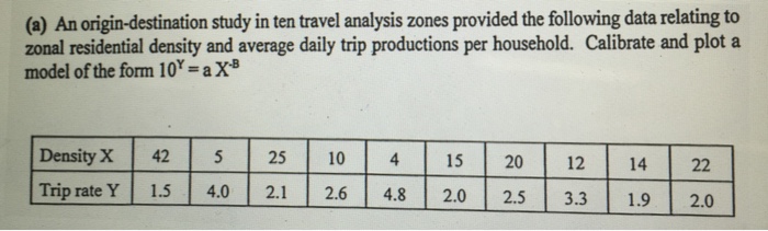 Solved An origin-destination study in ten travel analysis | Chegg.com