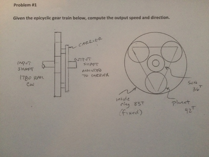 Solved Given the epicyclic gear train below, compute the | Chegg.com
