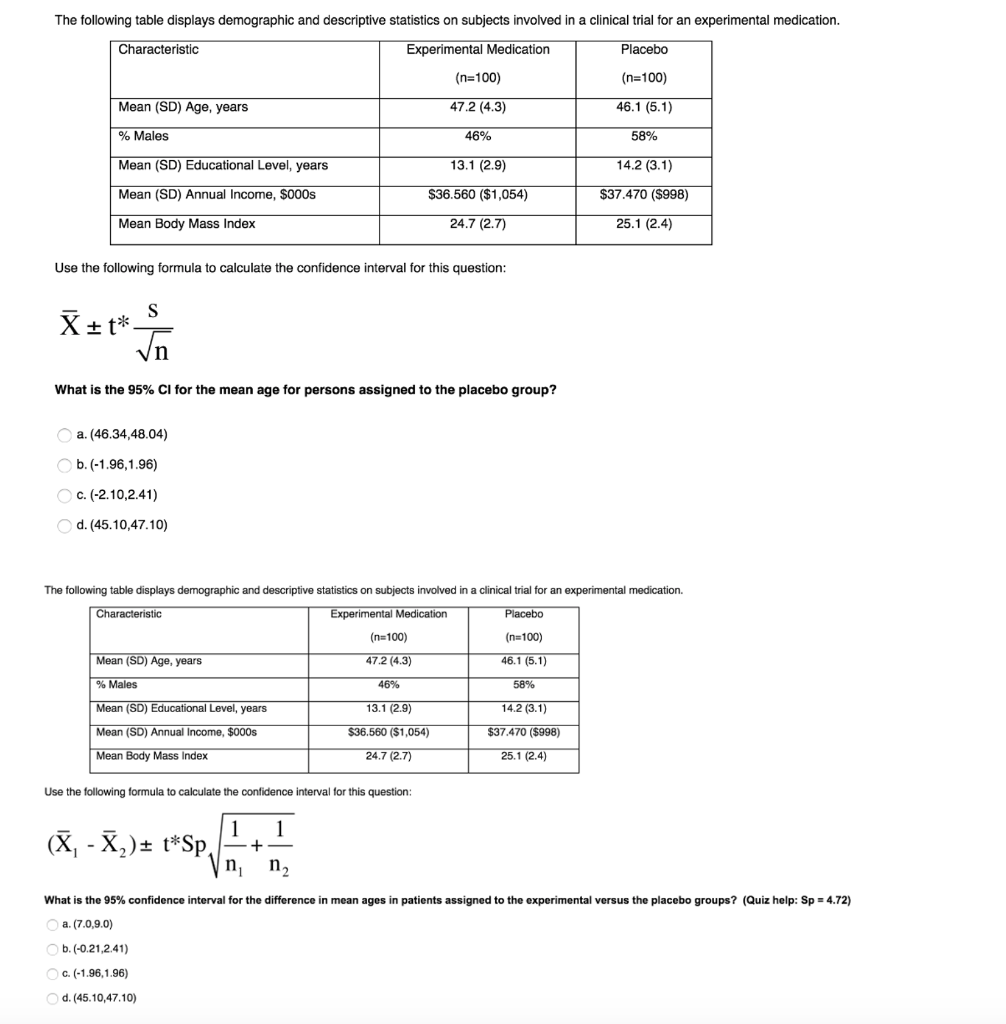 Solved The following table displays demographic and | Chegg.com
