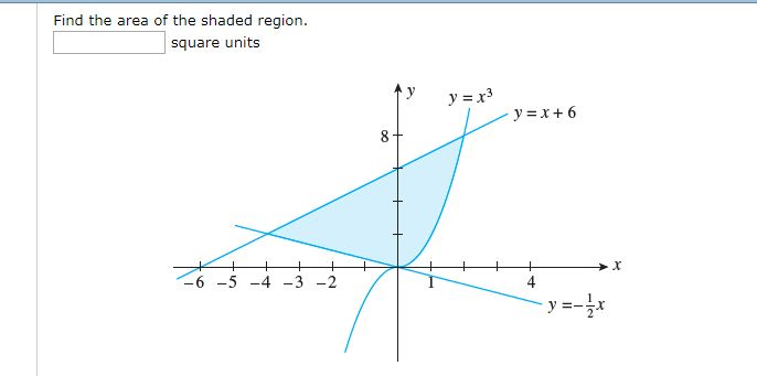 Solved Find the area of the shaded region. square units y=x | Chegg.com