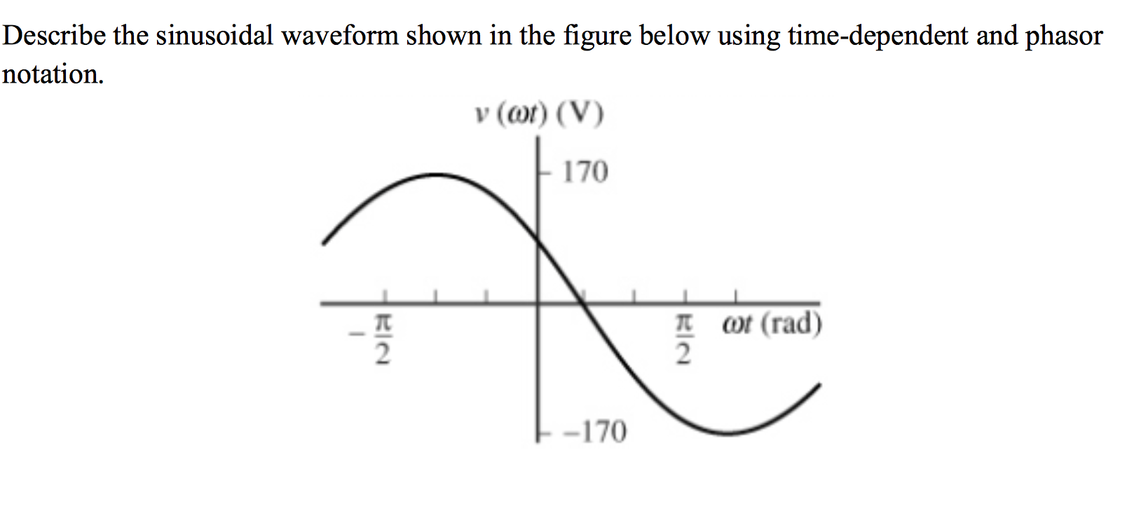 Describe the sinusoidal waveform shown in the figure | Chegg.com