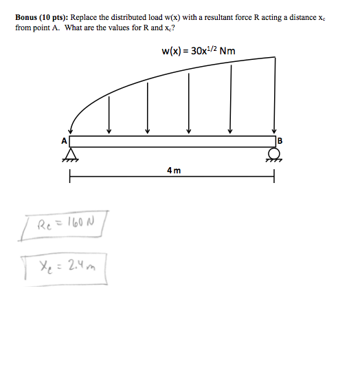 Replace the distributed load w(x) with a resultant | Chegg.com