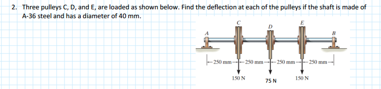 Solved Three pulleys C, D, and E, are loaded as shown below. | Chegg.com
