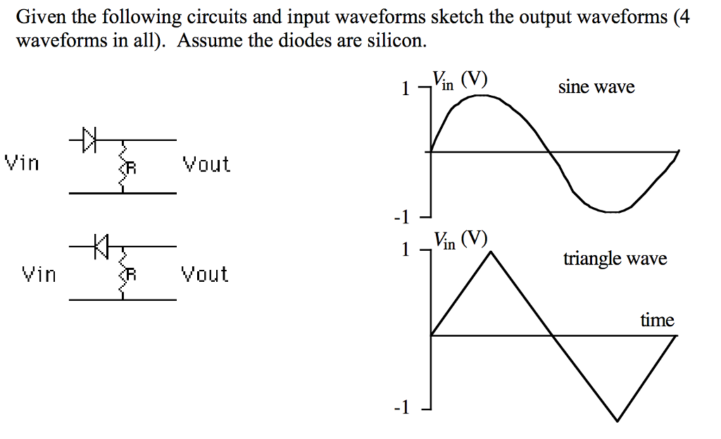 Diode Circuit Waveforms Diode Circuit Waveforms