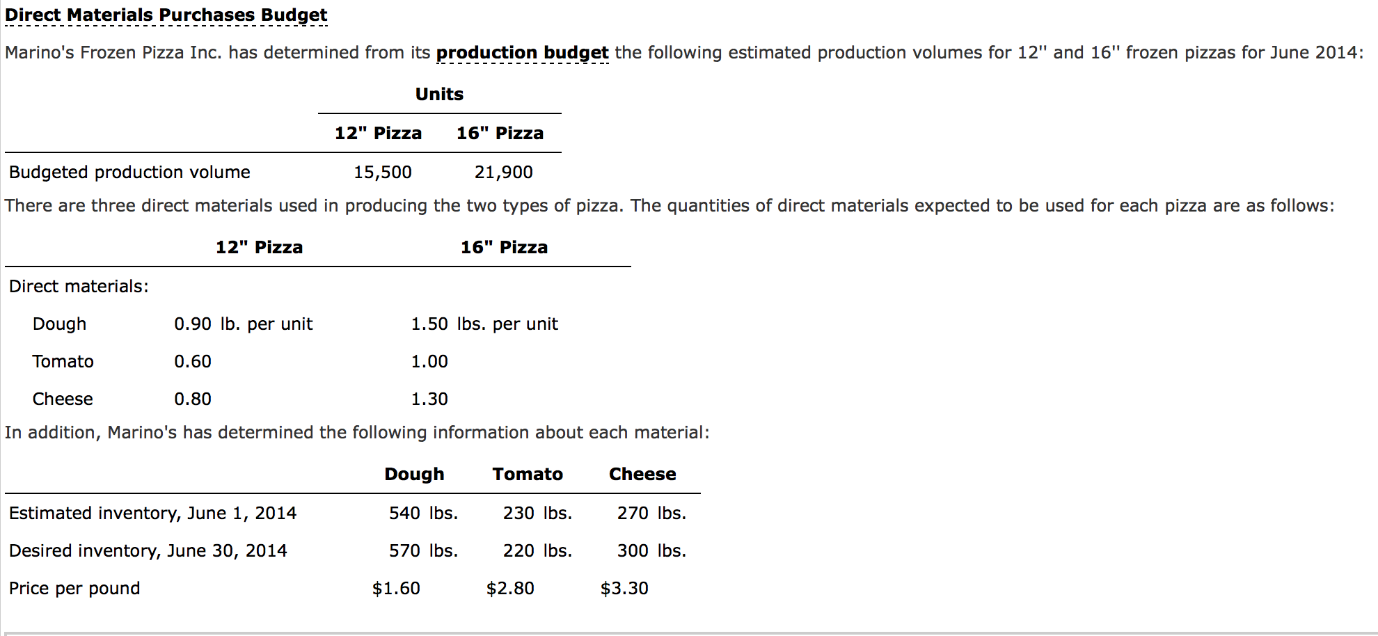 Solved Direct Materials Purchases Budget Marino's Frozen | Chegg.com