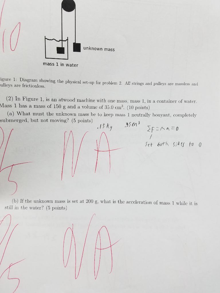 Solved unknown mass mass 1 in water igure 1: Diagram showing | Chegg.com