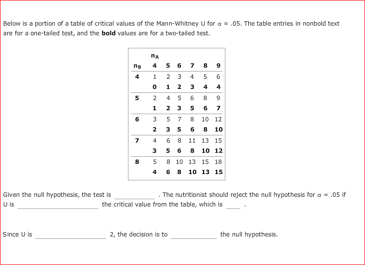 Below is a portion of a table of critical values of | Chegg.com