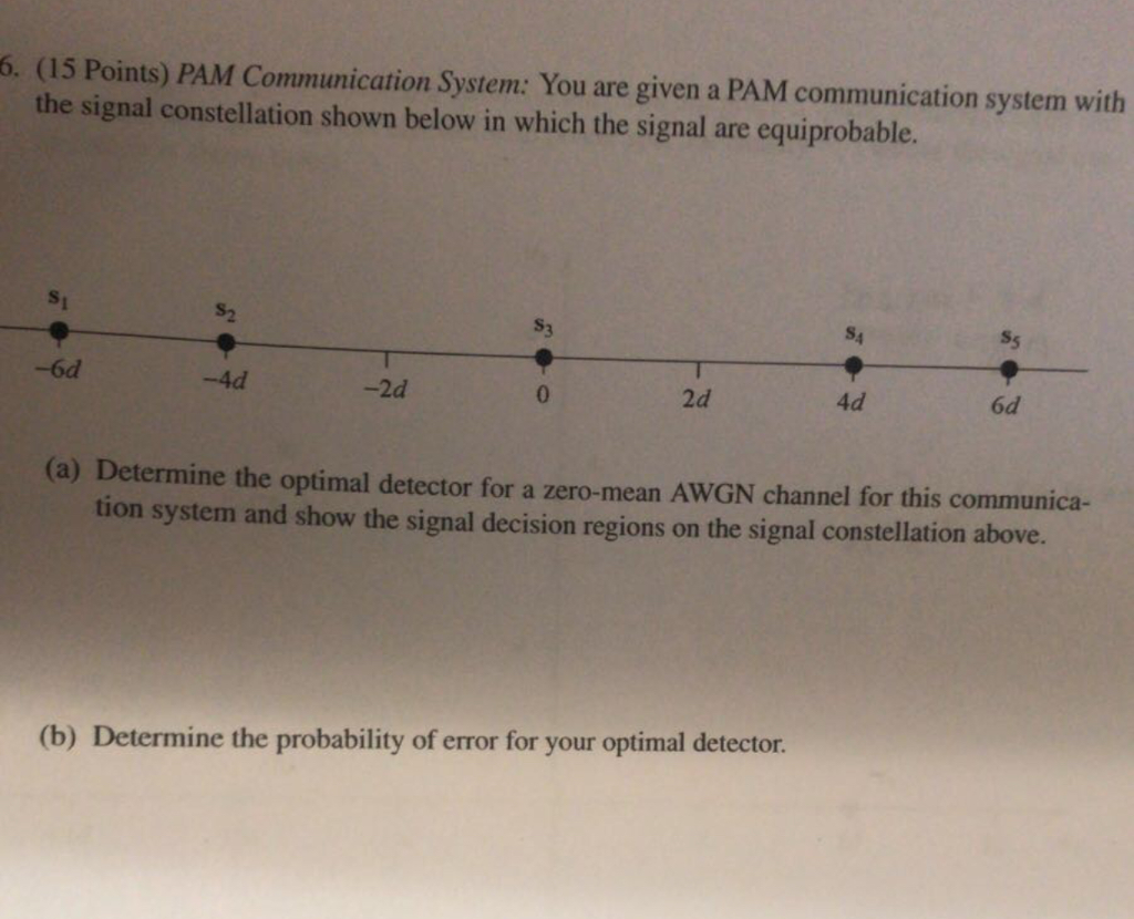 6. (15 Points) PAM Communication System: You are | Chegg.com