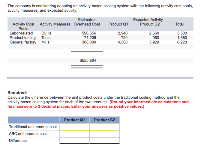 Solved Rosman, Inc., manufactures and sells two products: | Chegg.com