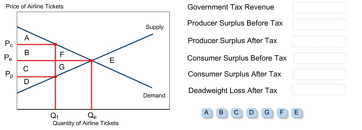Solved The graph below shows demand and supply in the market | Chegg.com