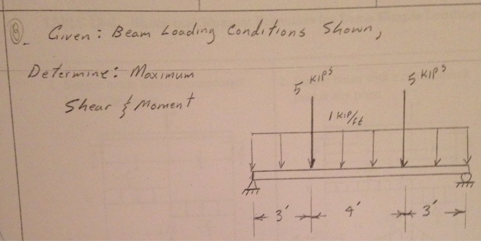 Solved Given: Beam Loading conditions shown, Determine: | Chegg.com