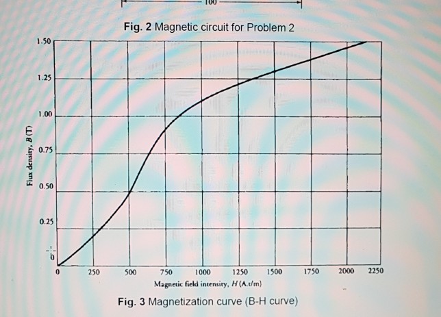 Solved Problem 2 A magnetic circuit with its dimensions in | Chegg.com