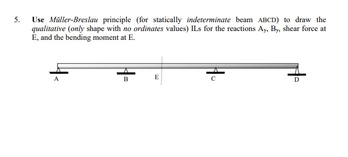 Solved 5. Use Muller-Breslau principle (for statically | Chegg.com