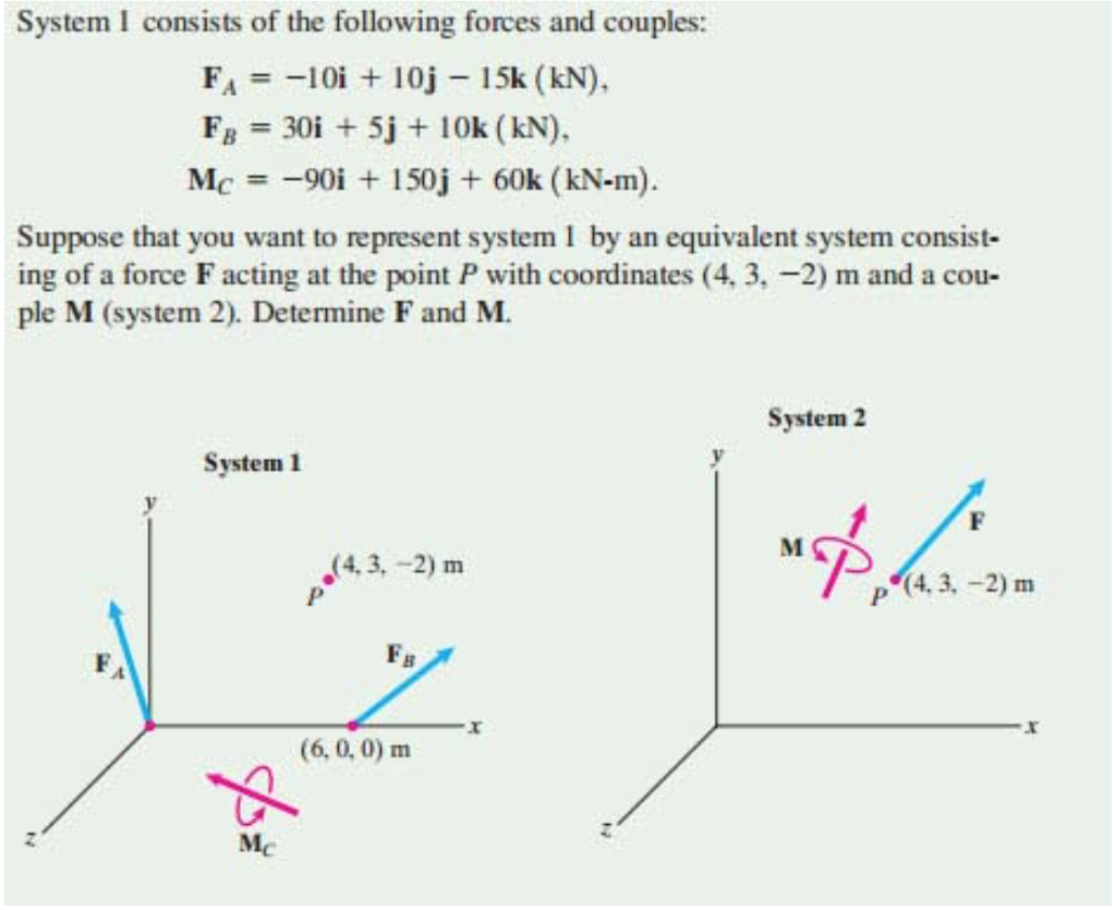 Solved System 1 consists of the following forces and | Chegg.com