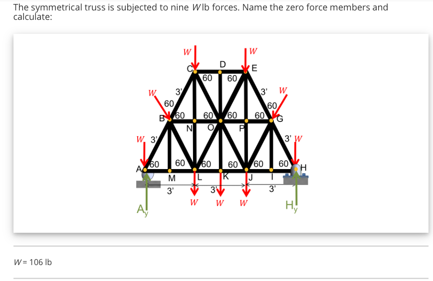 Solved The symmetrical truss is subjected to nine Wib | Chegg.com