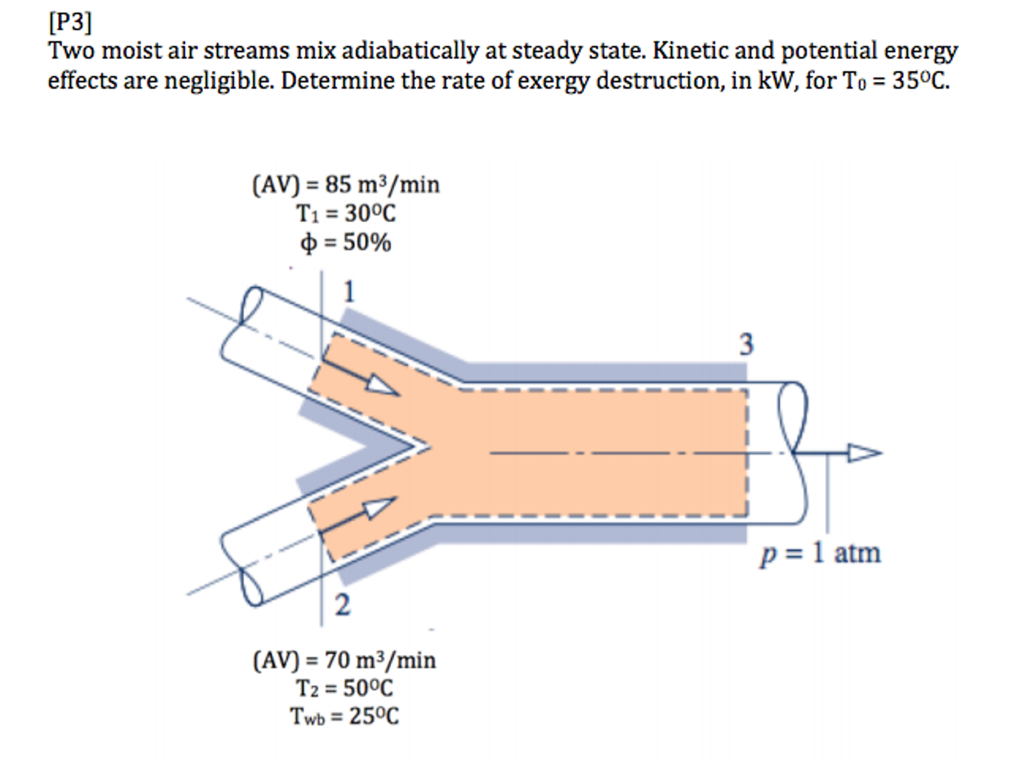 Solved Two moist air streams mix adiabatically at steady | Chegg.com