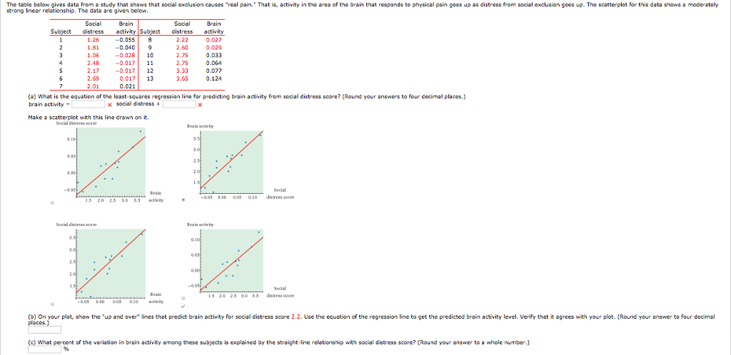 Solved The table below gives data from a study that shows | Chegg.com
