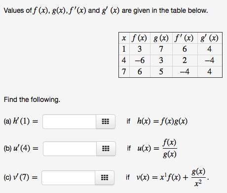 Solved Values of f (x), g(x), f'(x) and f (x) are given in | Chegg.com