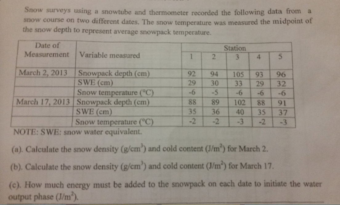 Solved Snow surveys using a snowtube and thermometer | Chegg.com