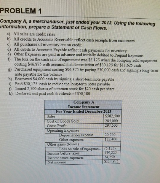 Solved Lesson 4: Statement of Cash Flows Homework Company A | Chegg.com