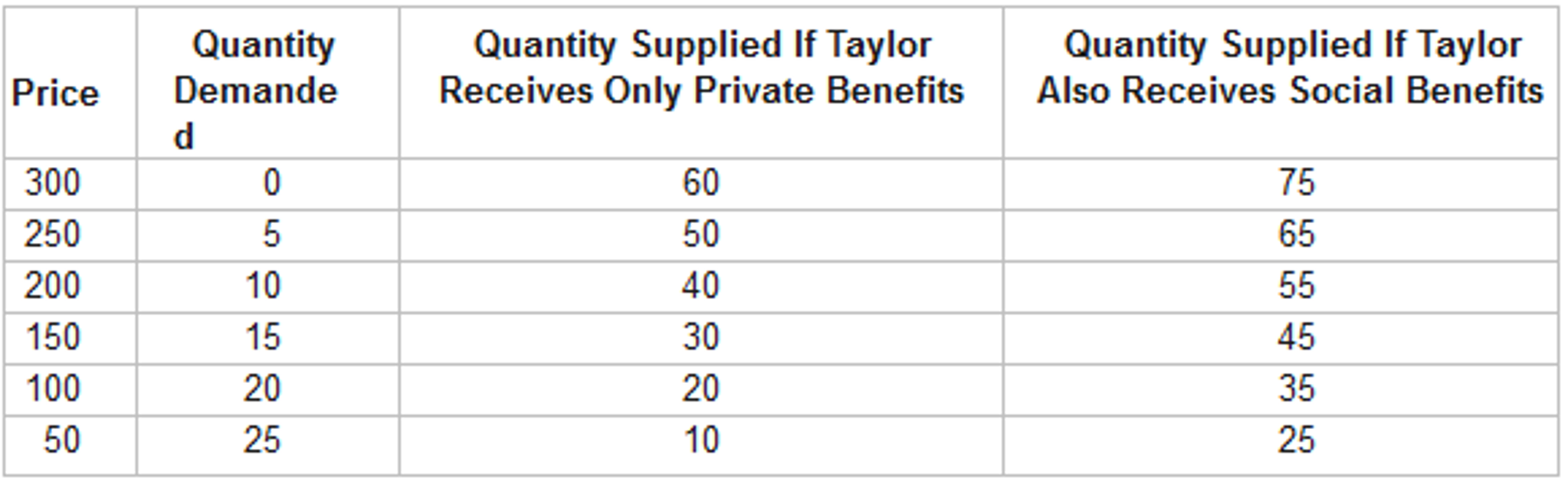 Solved The Taylor Teletransporter is new technology that | Chegg.com