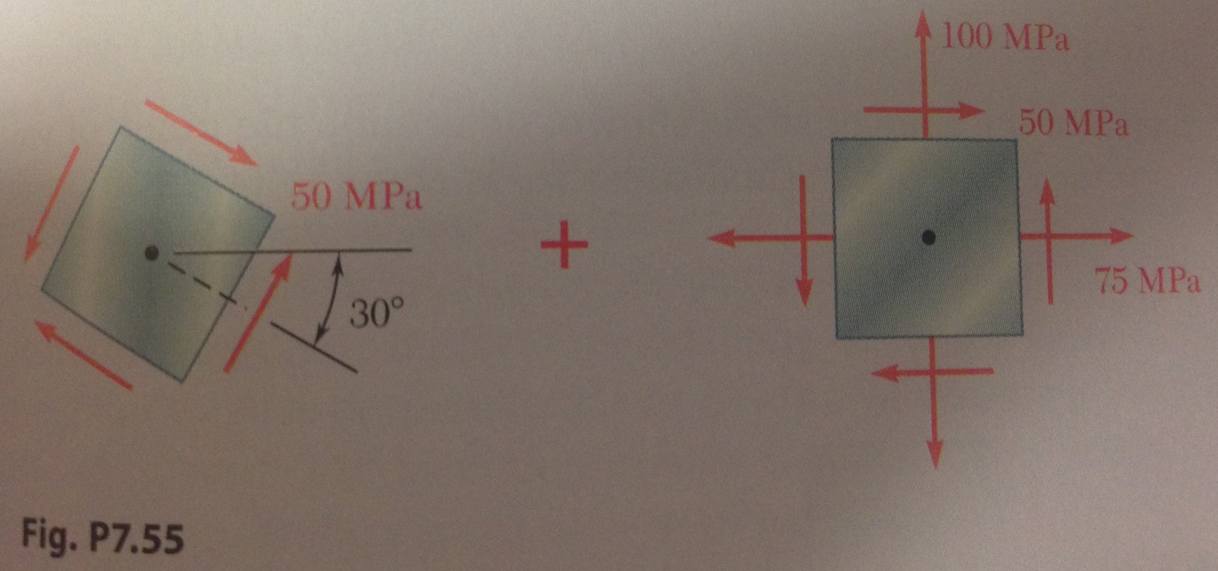 Solved Determine the principal planes and principal stresses | Chegg.com