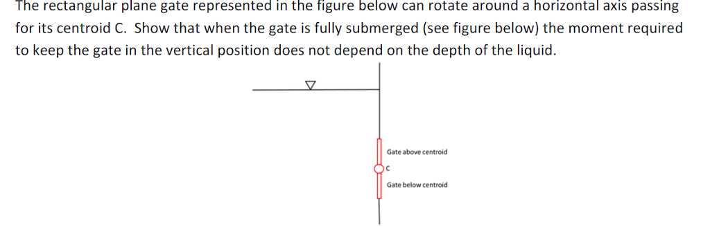 Solved The rectangular plane gate represented in the figure | Chegg.com