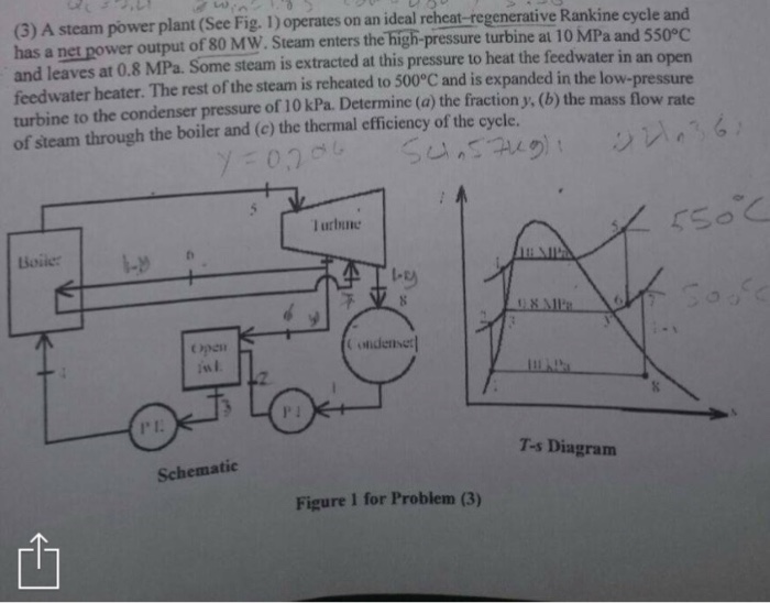 Solved A stream power plant (See Fig. 1) operates on an | Chegg.com