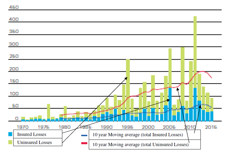 Solved Using the graph below to guide your answer discuss | Chegg.com