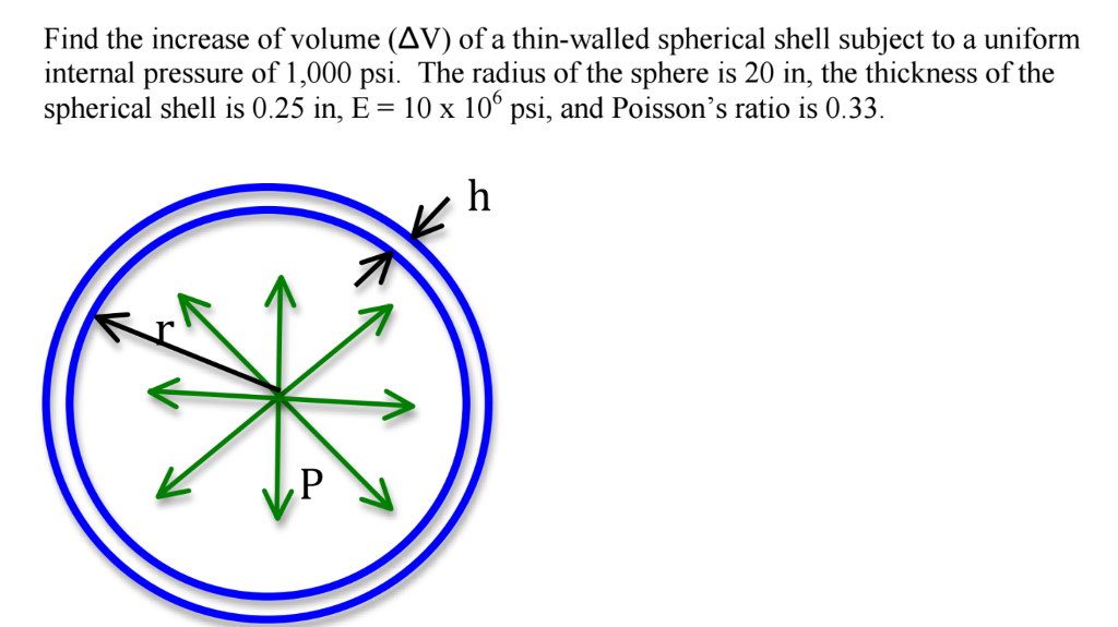 Solved Find the increase of volume (delta V) of a | Chegg.com