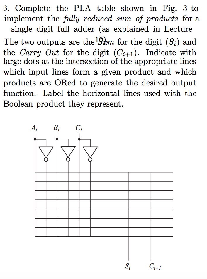 Solved Complete the PLA table shown in Fig. 3 to implement | Chegg.com