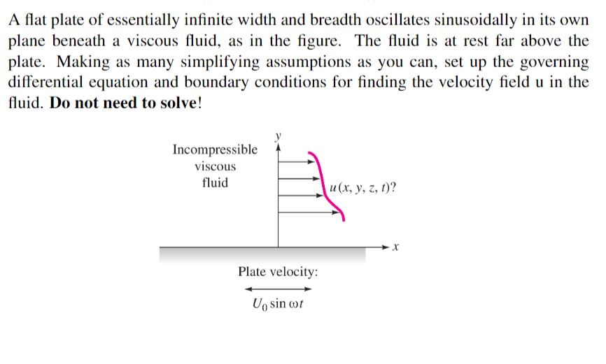 Solved A flat plate of essentially infinite width and | Chegg.com