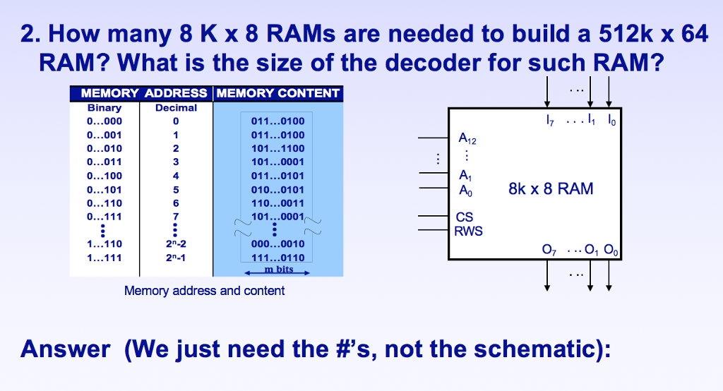 Solved How many 8 K times 8 RAMs are needed to build a 512k | Chegg.com