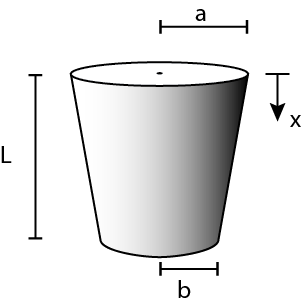 What is the resistance of a cylindrical resistor with | Chegg.com