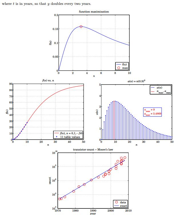 MatLab Problem: Use a semilogy plot to produce a | Chegg.com