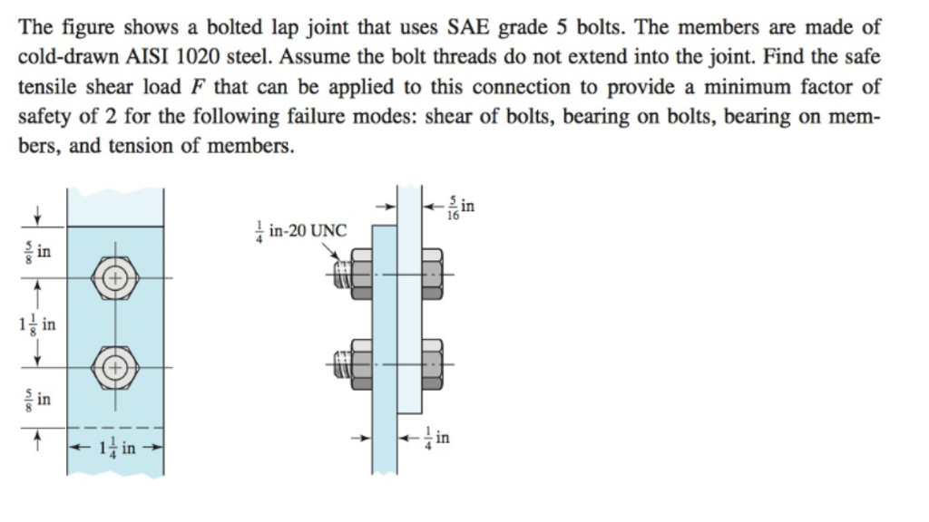 Solved The figure shows a bolted lap joint that uses SAE | Chegg.com