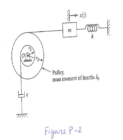 (Solved) - The system shown in the figure has an undampled natural frequency... (1 Answer ...