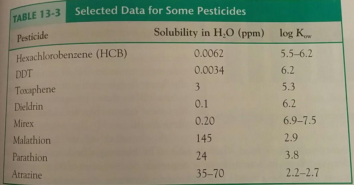 Solved The bioconcentration factor (BCF; units mu g | Chegg.com