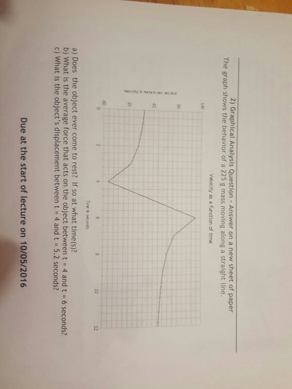 Solved Graphical Analysis Question - Answer on a new sheet | Chegg.com