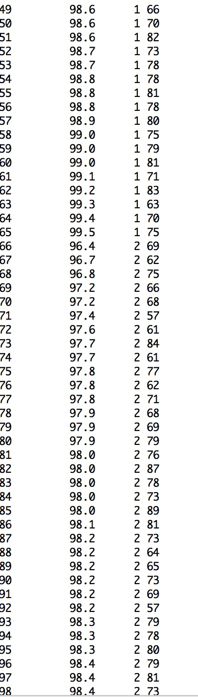 The data set normtemp (UsingR) contains measurements | Chegg.com