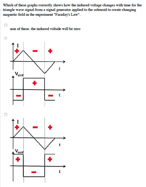Solved Which of these graphs correctly shows how the induced | Chegg.com