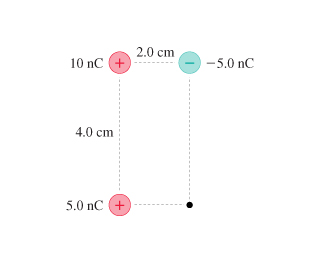Solved What are the strength and direction of the electric | Chegg.com
