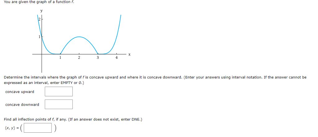 Solved You are given the graph of a function f Determine the | Chegg.com