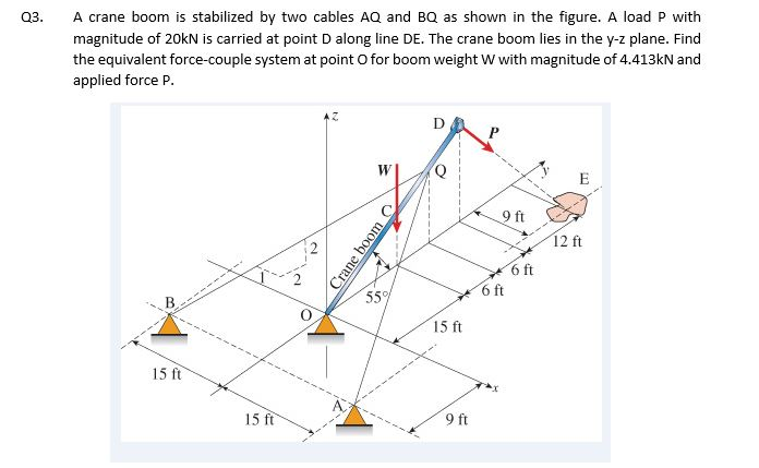 Solved Q3. A crane boom is stabilized by two cables AQ and | Chegg.com
