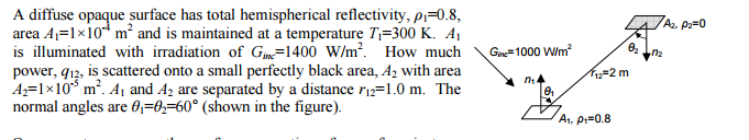 Solved A diffuse opaque surface has total hemispherical | Chegg.com